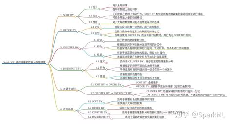 【spark Sql系列】sort By、order By、cluster By、distribute By由来原理场景用法示例区别详解 知乎