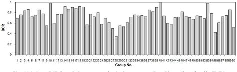 Figure 12 From Design Of Steel Frames By An Enhanced Moth Flame Optimization Algorithm