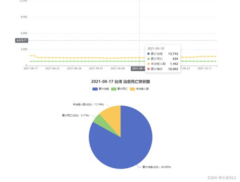 基于django的国内疫情数据可视化系统 用django搭建数据可视化平台 csdn博客