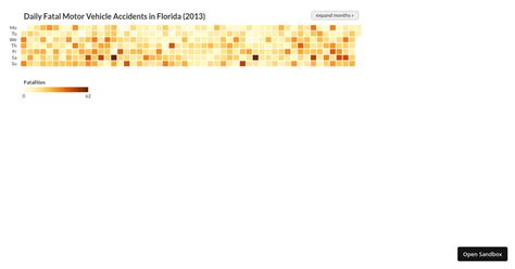 Calendar Heatmap Example Forked Codesandbox