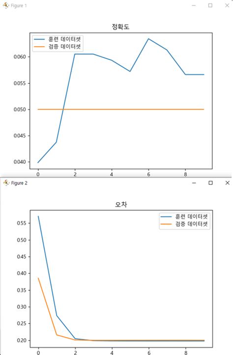 Github Yn Image Classification Using Resnet Handwritten Image Classification Using Resnet