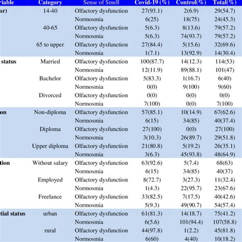 Binary Regression Logistic In Covid 19 And Control Groups Download