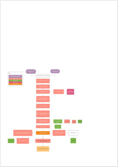Identity Flowchart EdrawMax Free Editbale Printable Flow Chart