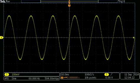 Sine Wave Basics And Applications In Oscilloscopes