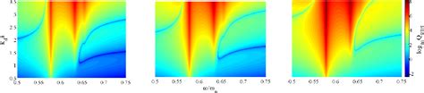 Figure 1 From Coherent Control Of Plasmonic Spectra Using The Orbital Angular Momentum Of Light