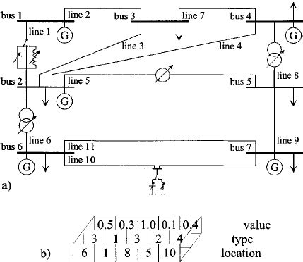 Computation Of The Objective Function A Population B Objective Download Scientific