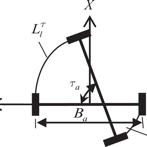 actual path of turning motion of mobile robot download scientific diagram