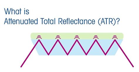 The Attenuated Total Reflectance Atr Technique Is Used In Ft Ir Spectroscopy R