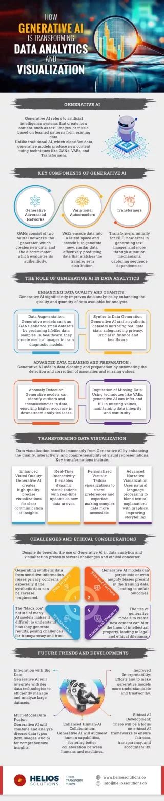 Ppt How Generative Ai Is Enhancing Data Visualization Infographic