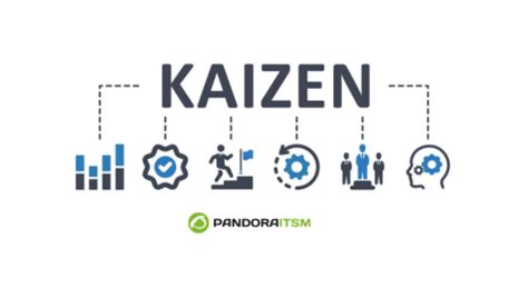 The Kaizen Method Find Out All About It And Discover How To Use It