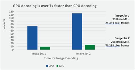 Advancing Medical Image Decoding With Gpu Accelerated Nvimagecodec