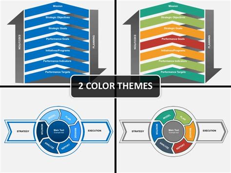Performance Management PowerPoint And Google Slides Template Powerpoint Presentation Templates