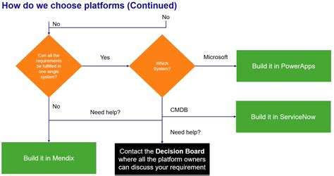 Mendix Power Apps Navigating Your Low Code Platform Options Mendix
