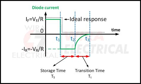 Diode As Switch And Junction Simple Explanation Wira Electrical
