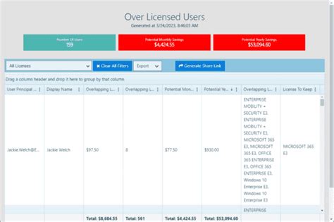 Proactive Microsoft 365 Monitoring With Enow 4sysops