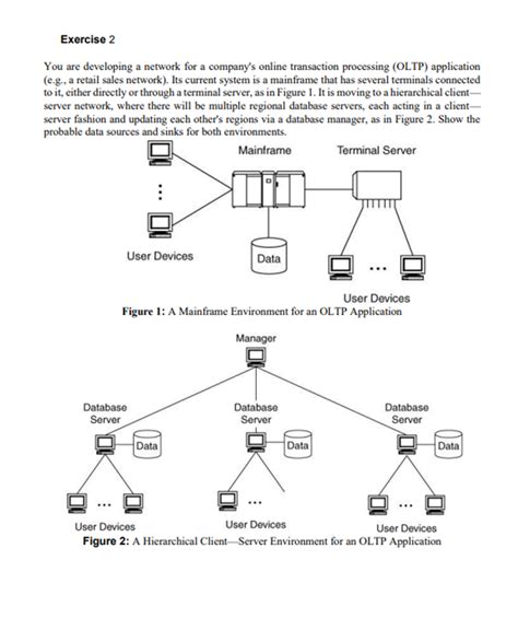 Solved You Are Developing A Network For A Companys Online