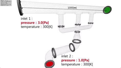 Metariver Technology Co Ltd On Linkedin Dividing Pipe Simulation Samadii Sciv