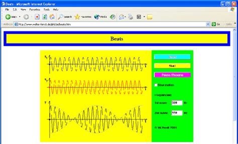 Beats Phenomena Modeled With Java Applet Download Scientific Diagram