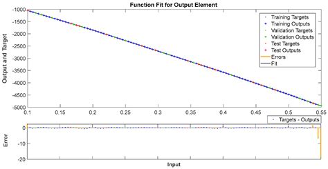 Prediction Of Blade Tip Timing Sensor Waveforms Based On Radial Basis Function Neural Network