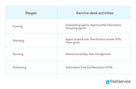 Achieving World Class Itsm Meet And Exceed End User Expectations