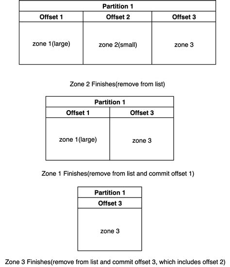 Deep Dive Questions English Secondary At Victoria Jenkins Blog