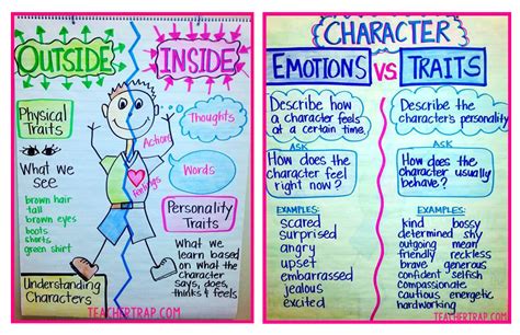 Short Stories For Character Analysis Elementary At Justin Debra Blog