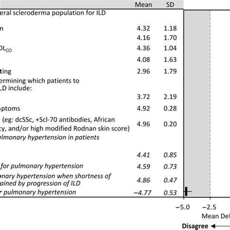 Consensus Recommendations For Screening Criteria For Ssc Ild Data Download Scientific Diagram