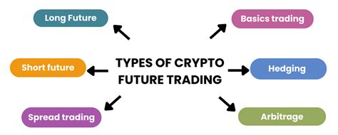 Crypto Futures Trading Software A Business Guide On How To Get Started Dappfort Developers