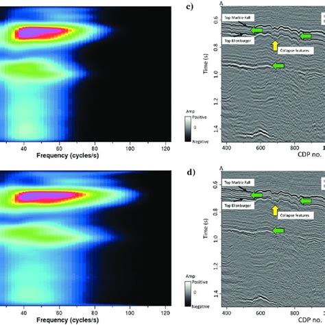 Vertical Slice Through Seismic Amplitude And Horizon Slices Along The