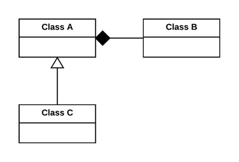 A Simple Class Diagram Showing The Two Main Relationships Between Classes Download Scientific