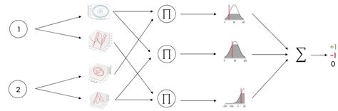 Our Algorithms Quaternion Technology
