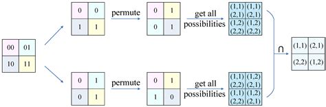 Entropy Free Full Text Cryptanalysis Of An Image Encryption Algorithm Based On A 2d