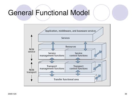 PPT NGN Architecture Overview PowerPoint Presentation Free Download ID