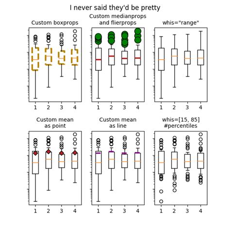 Artist Customization In Box Plots Matplotlib Documentation