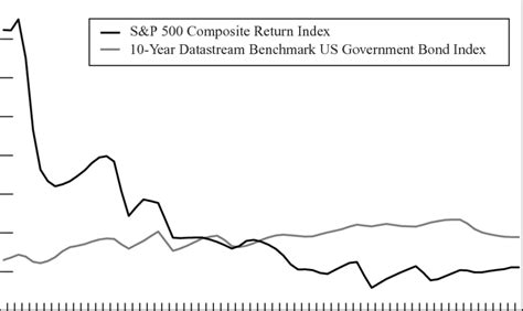 Value At Risk Estimates The Graph Depicts How Much The Download