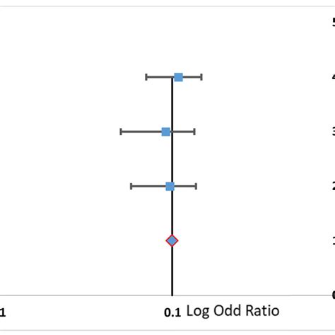 Detection Ranking Table Download Table