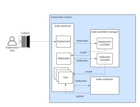 What Is The Kubernetes Control Plane