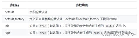 Python 数据类 Dataclass 学习笔记dataclass List Csdn博客