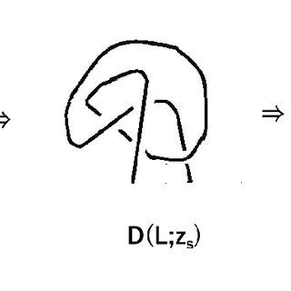 Transformation Of An Oriented Arc Diagram Into A Chord Diagram Download Scientific Diagram