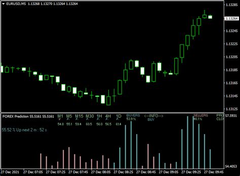 Forex Prediction Trend Indicator MT