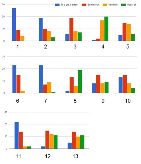 Survey Results Views And Opinions About Hepex And Hydrological