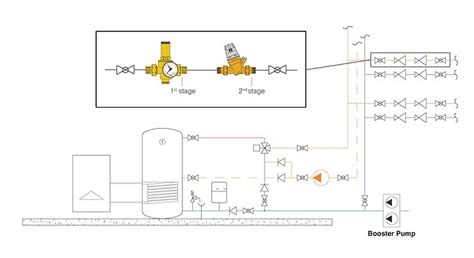 Sizing Pressure Reduction Valves From Caleffi H2x Engineering