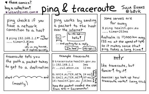Arwaz Khan On Linkedin Linuxsystemadministration Linuxworld Linuxcommands Git Github Devops