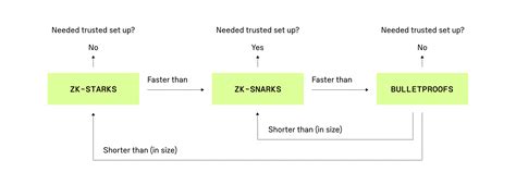 Guide To Zero Knowledge Proof Systems Coinloan Blog