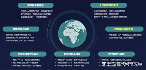 一文详细讲解crm系统（附架构图、流程、功能介绍） 知乎