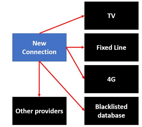 Why Based Microservices Is A Bad Idea By Asheni Palpita Medium