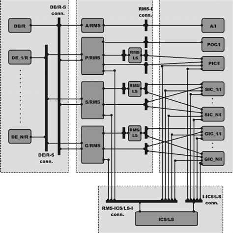 Software Architecture Topology Components And Connectors Download Scientific Diagram