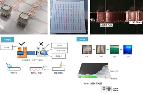 Glass Base LED Backlight Double Size PCBs Mini LED Glass Backlight
