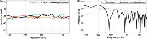 Color Online Diffraction Magnitude Spectra Of Measured And Simulated