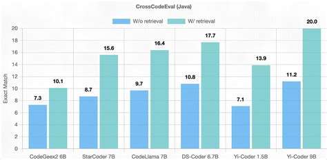 零一万物代码编程小能手 Yi Coder 模型实战教程来了yi Coder 使用教程 Csdn博客